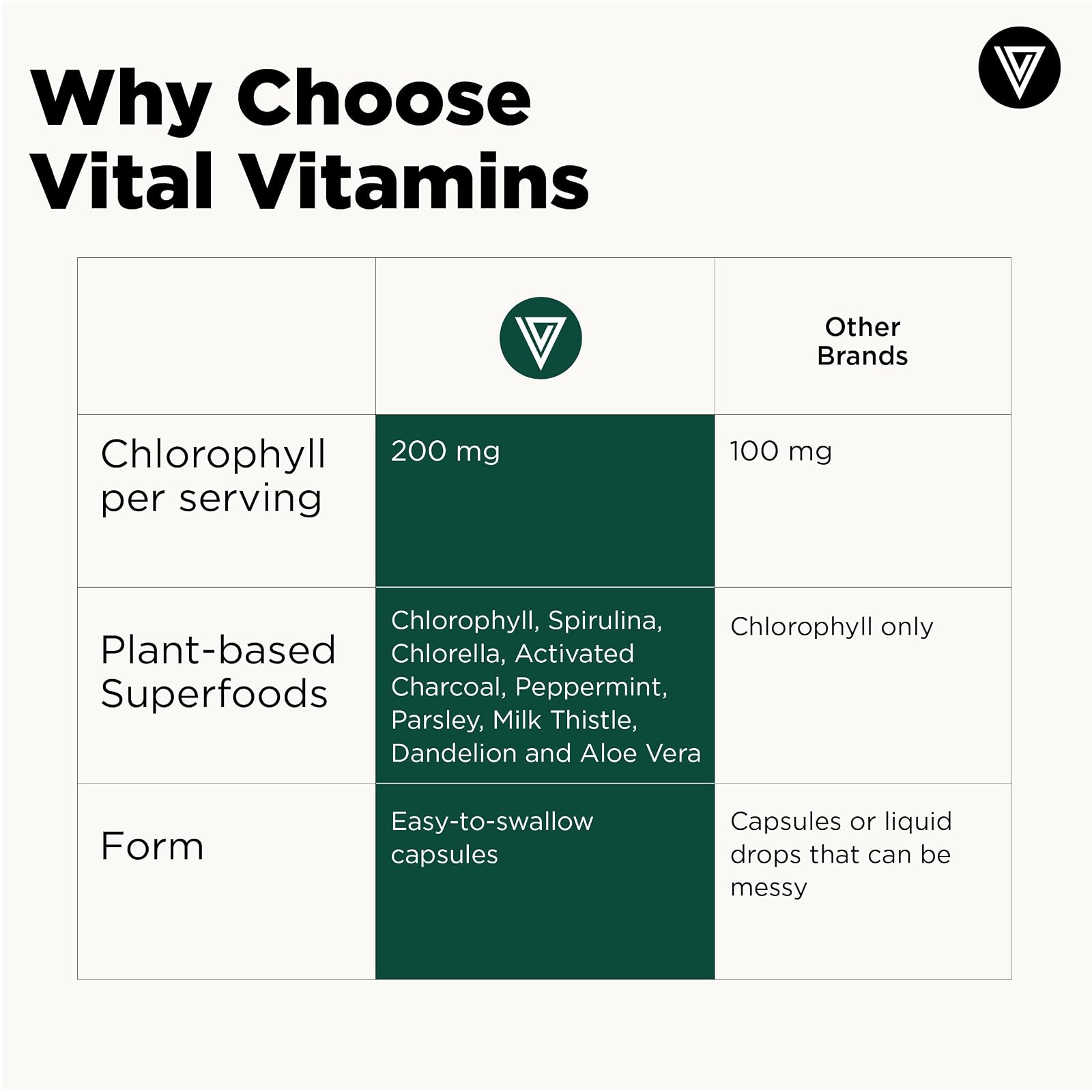 Herbal chlorophyll for digestive health