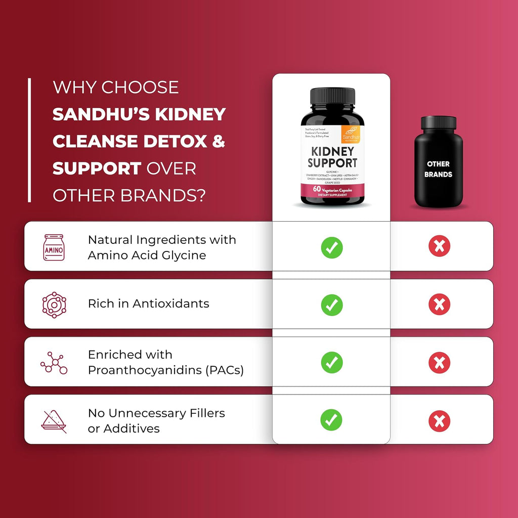 herbal cleanse for kidney function