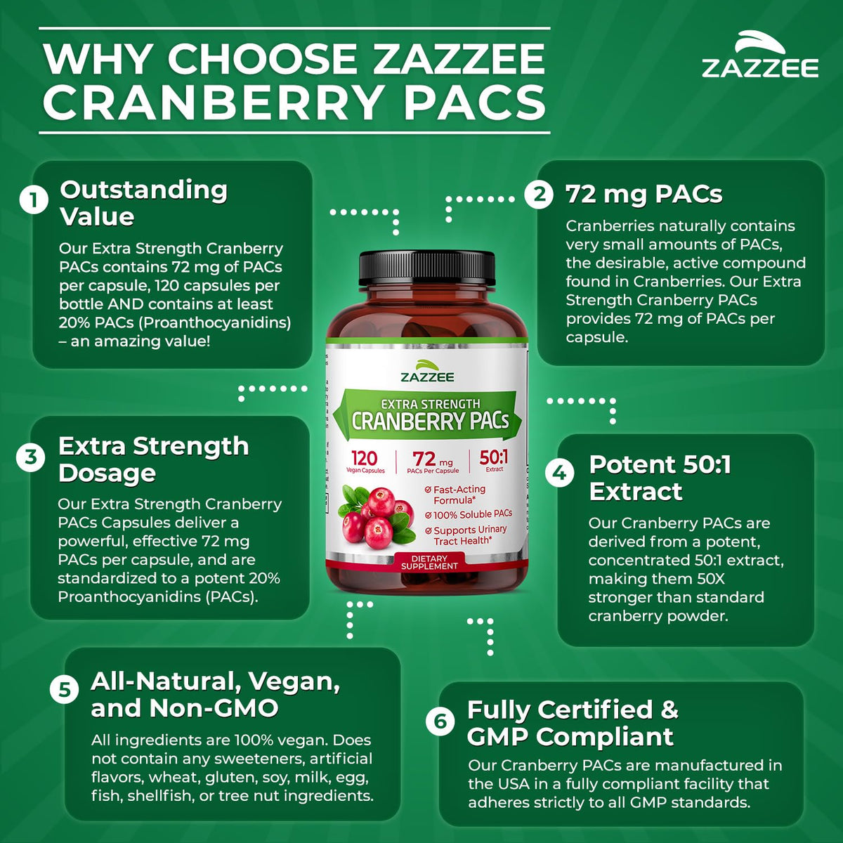 herbal cranberry PACs for wellness