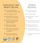 Herbal cream for hormonal balance