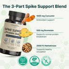 Herbal curcumin for inflammation relief