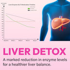 Herbal detox for liver function