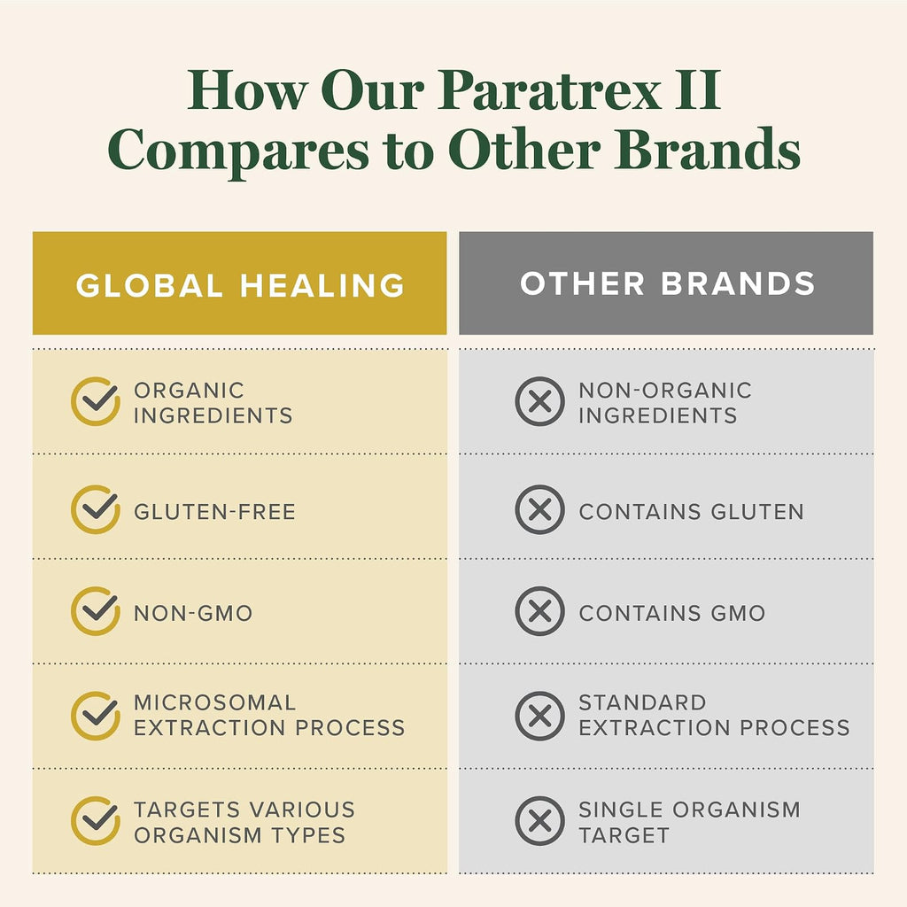 Herbal detox for overall wellness