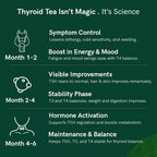 herbal detox tea for thyroid balance