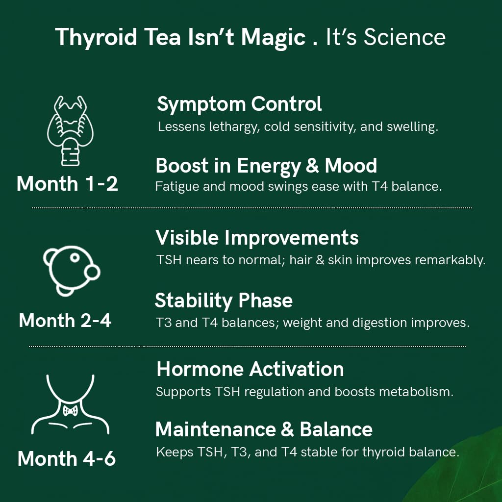 herbal detox tea for thyroid balance