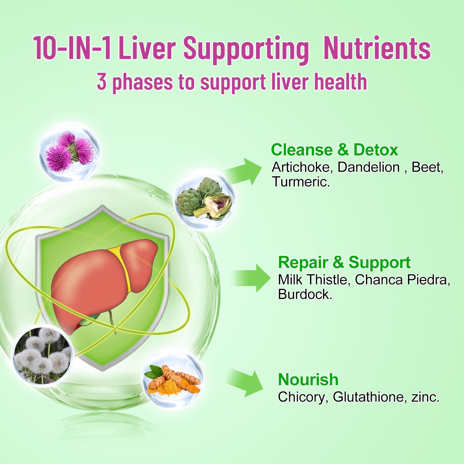 herbal detox with milk thistle gummies