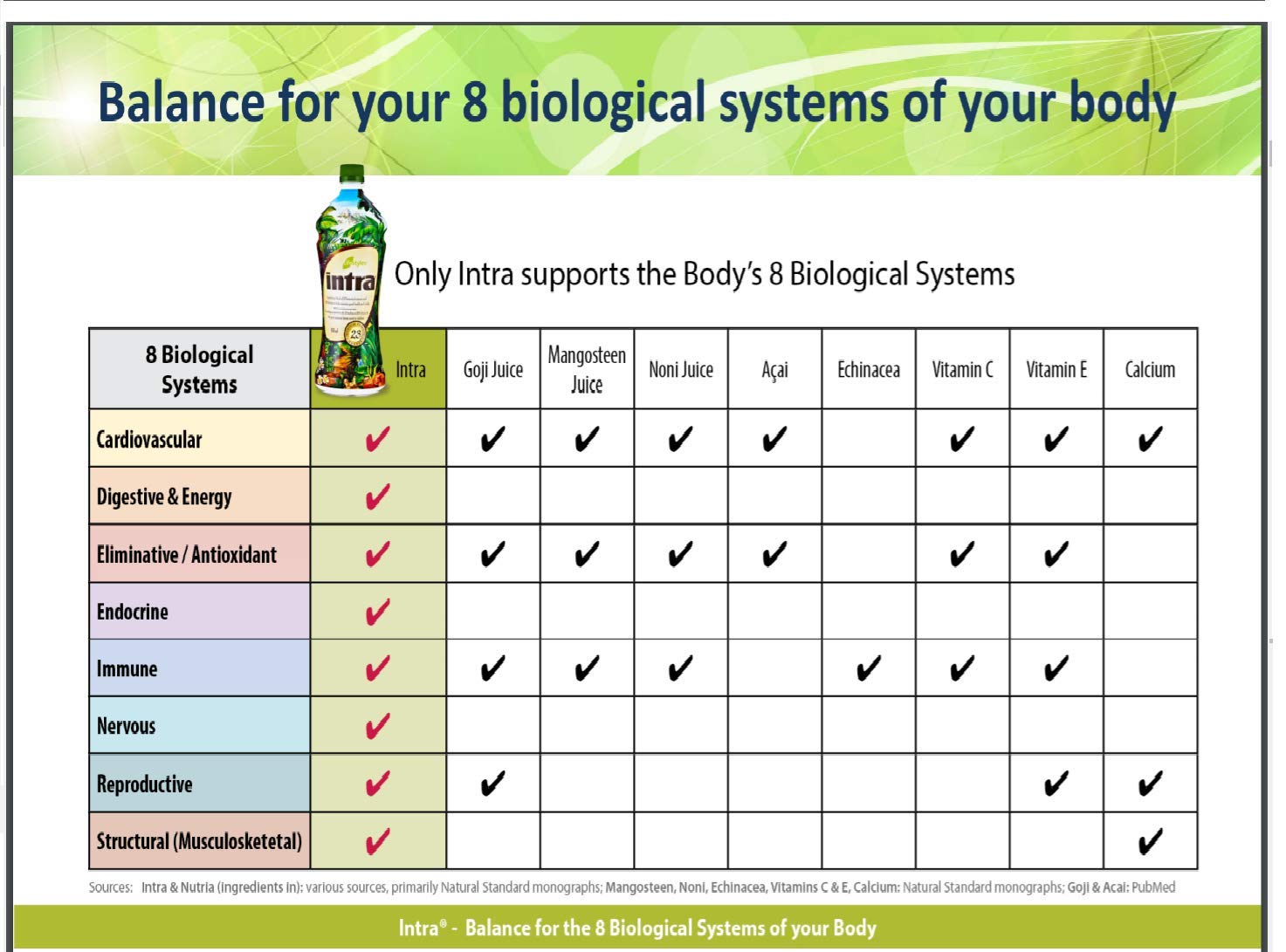herbal drink with essential nutrients