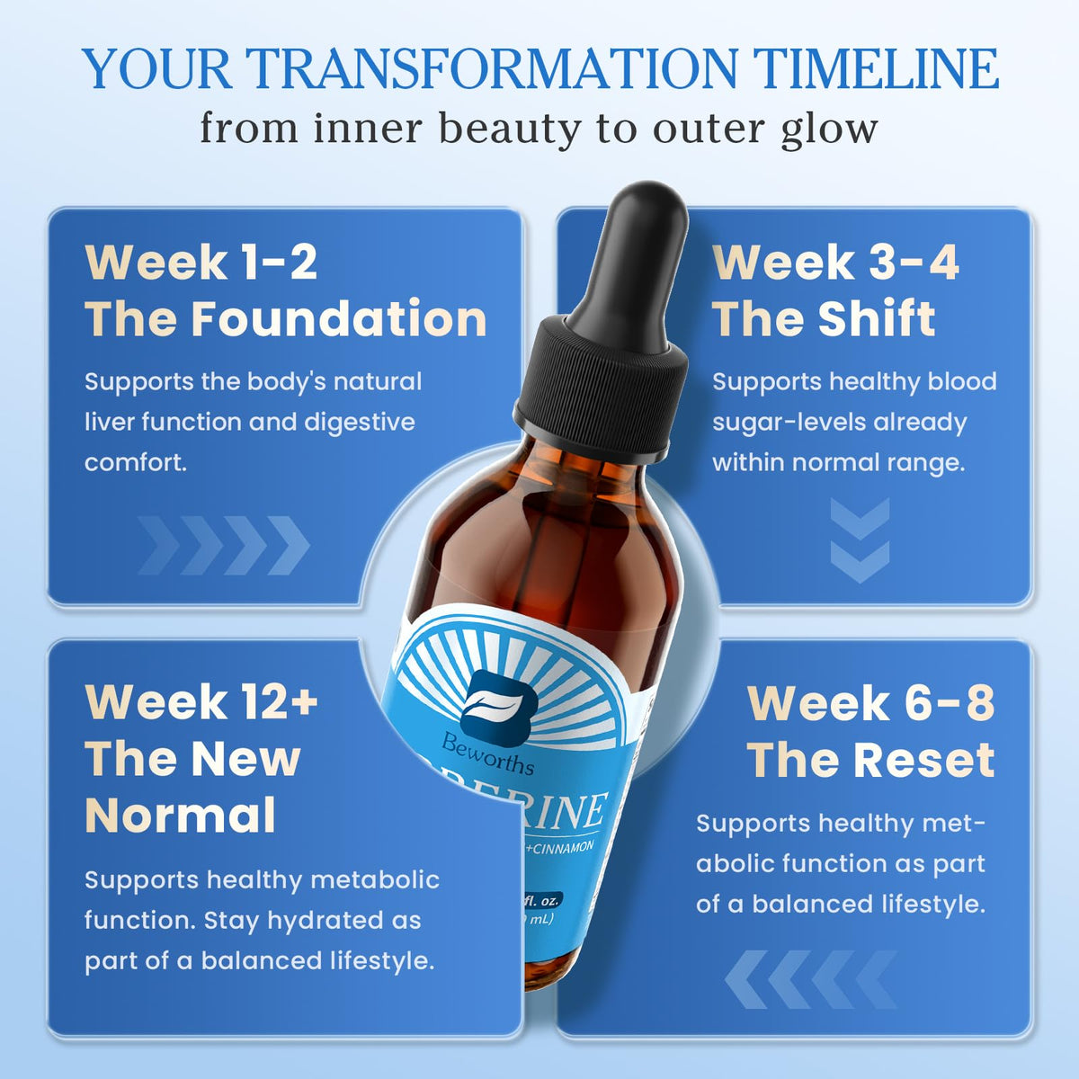 Herbal drops for balanced energy