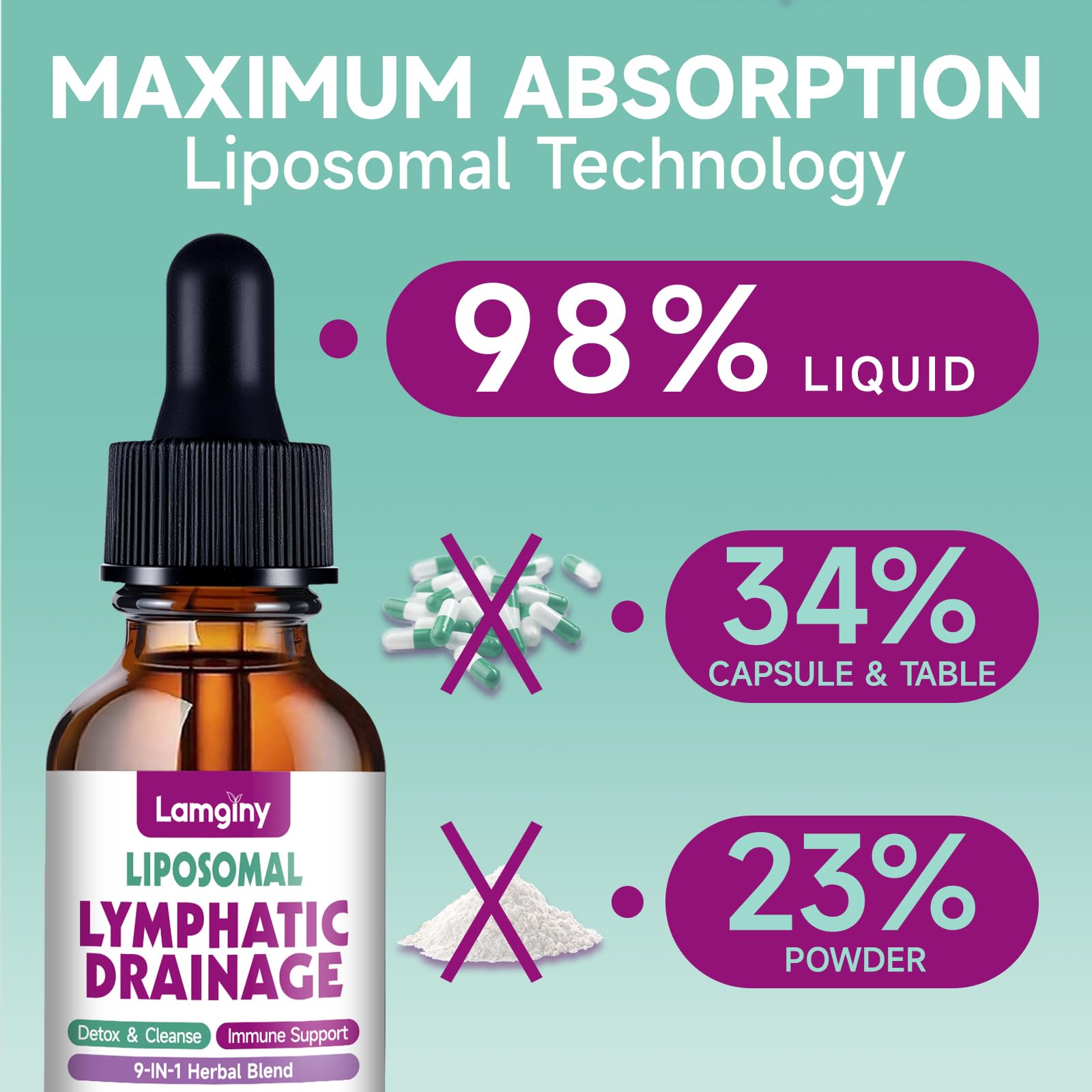 Herbal drops for better circulation