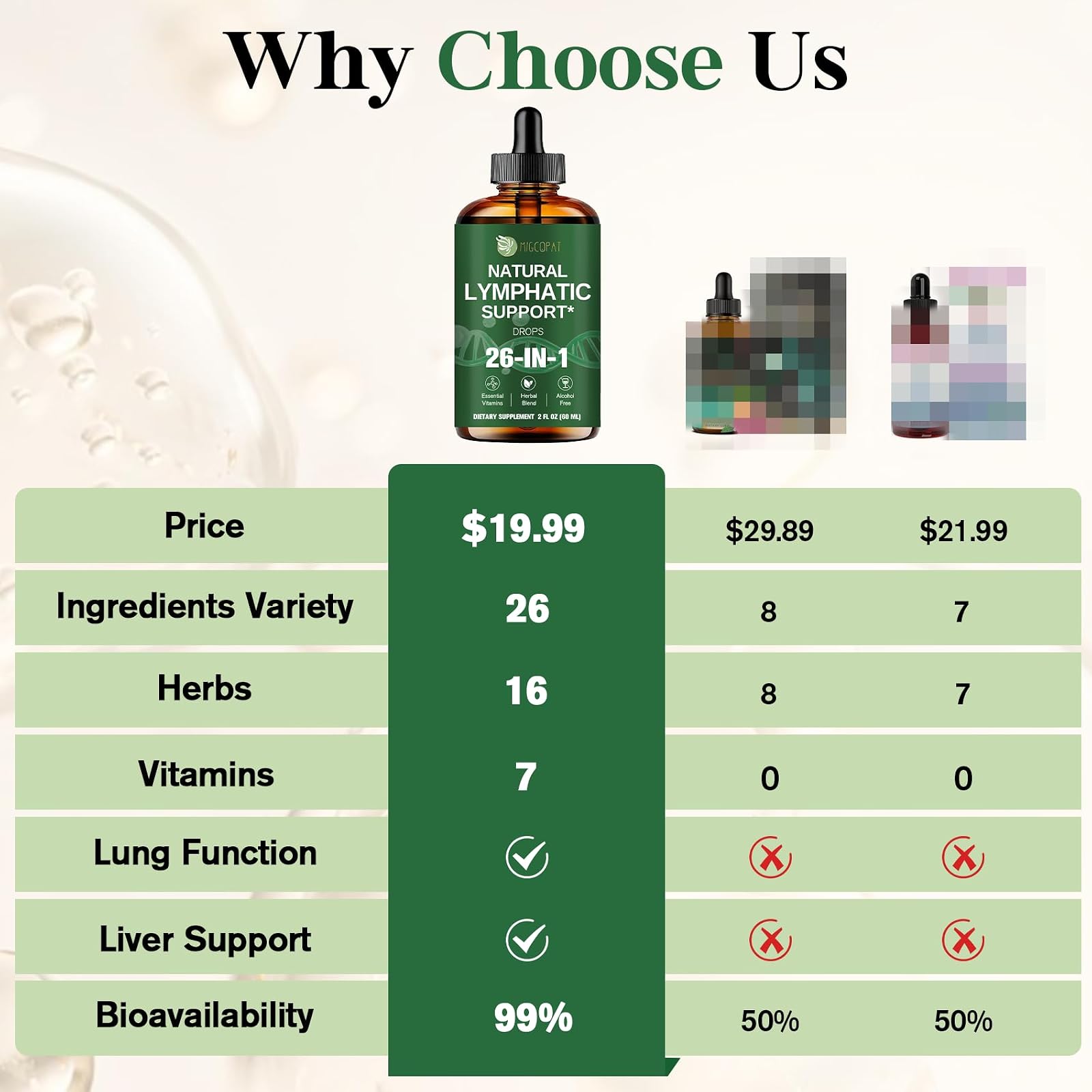 Herbal drops for detox and wellness