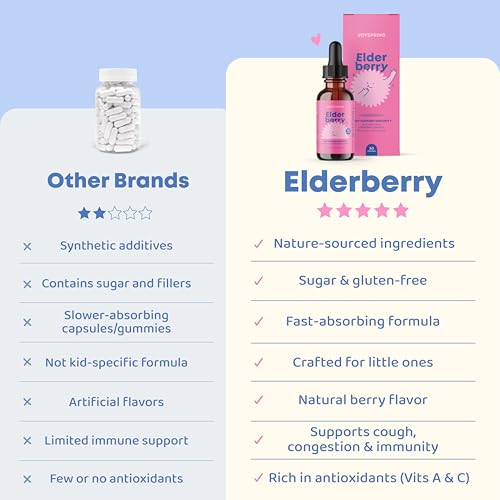 herbal elderberry extract for immunity