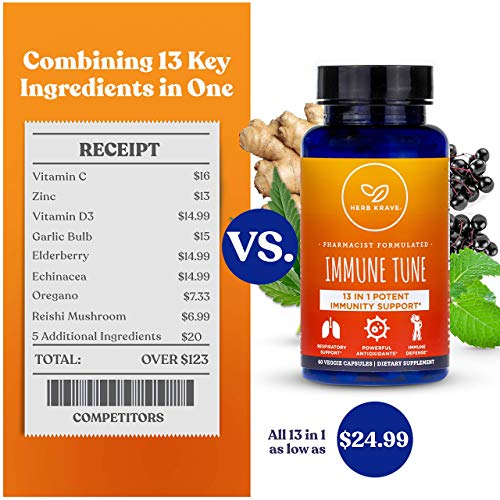 Herbal elderberry fruit extract