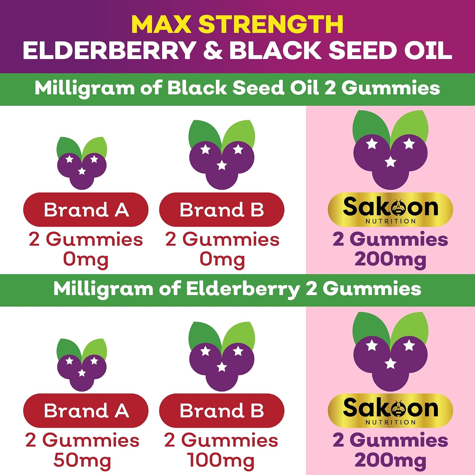 herbal elderberry gummies for family health