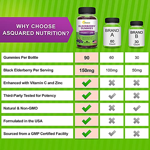 herbal elderberry supplement with zinc