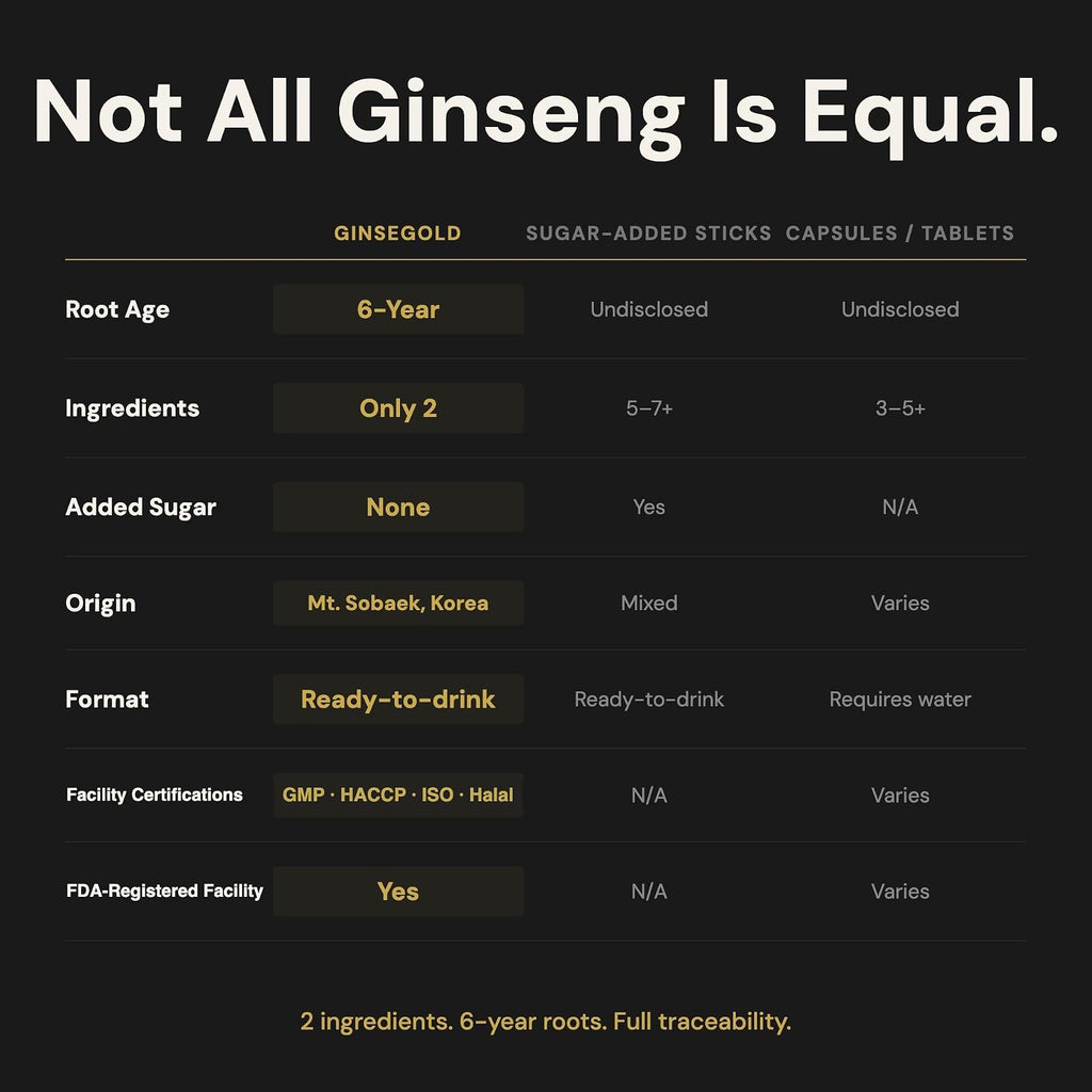 herbal energy boost with GINSEGOLD