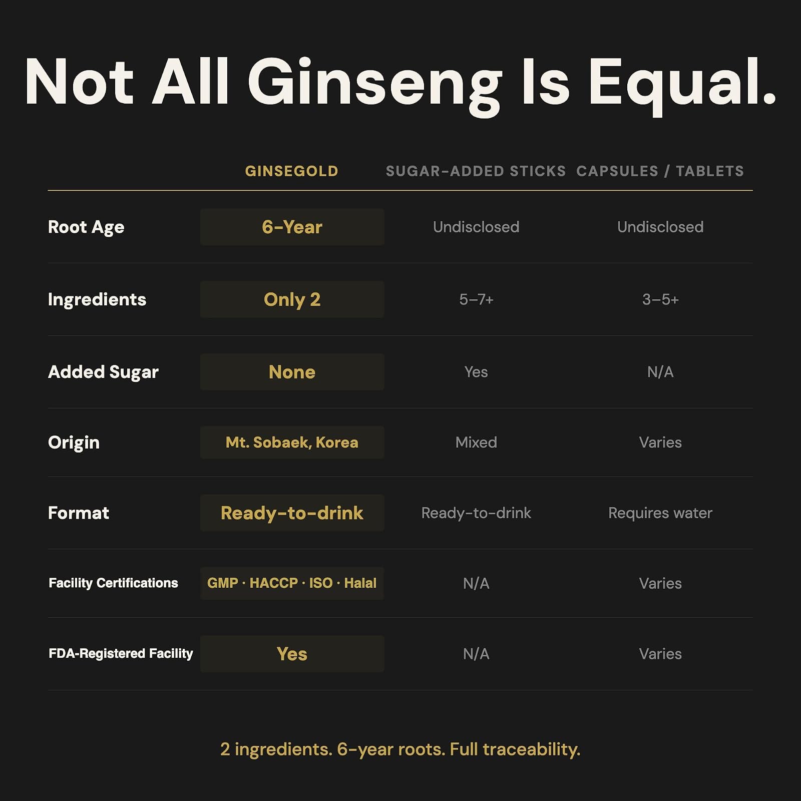 herbal energy boost with GINSEGOLD
