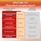 Herbal energy support with Maca
