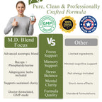 Herbal formula for enhanced memory function