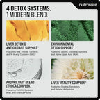 Herbal formula for liver wellness