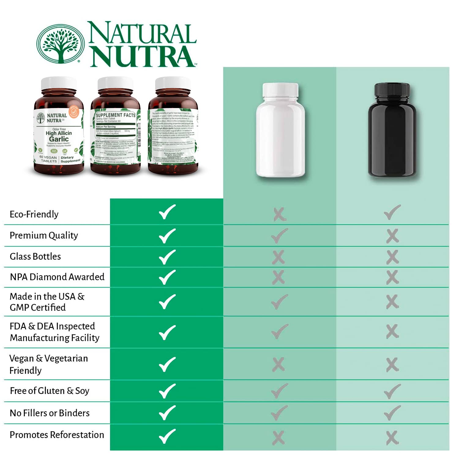 Herbal garlic for everyday vitality