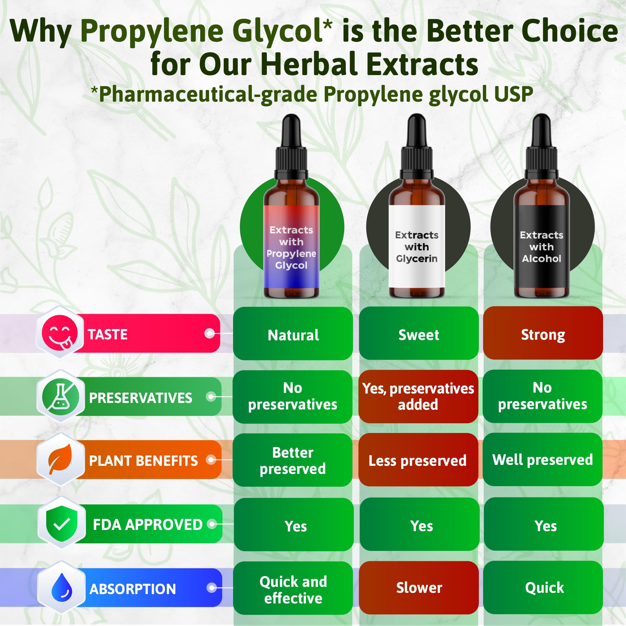 Herbal ginger drops for stress relief