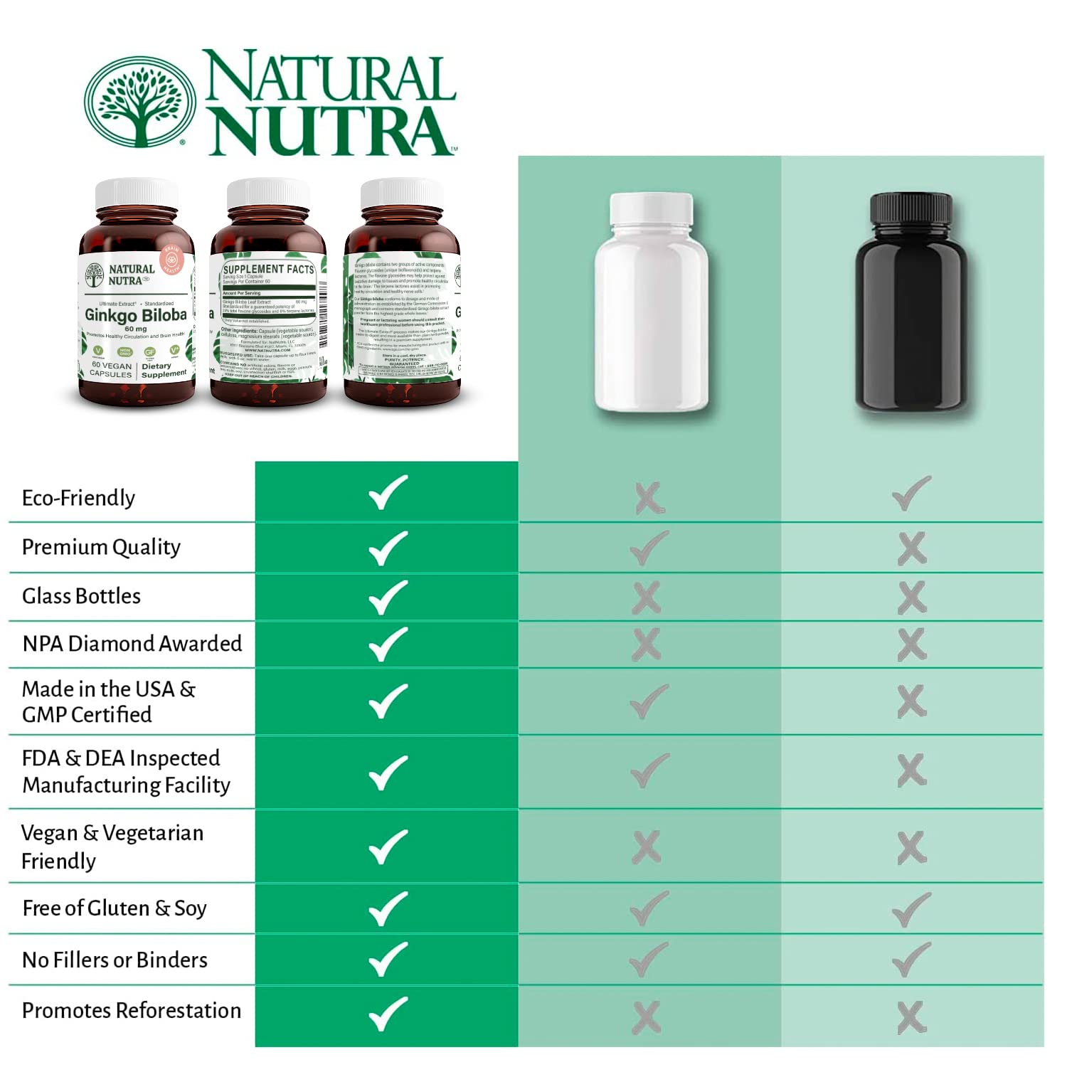 herbal ginkgo biloba benefits