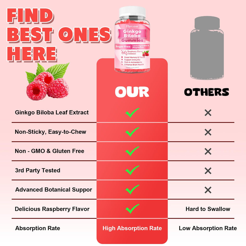 herbal ginkgo biloba gummies