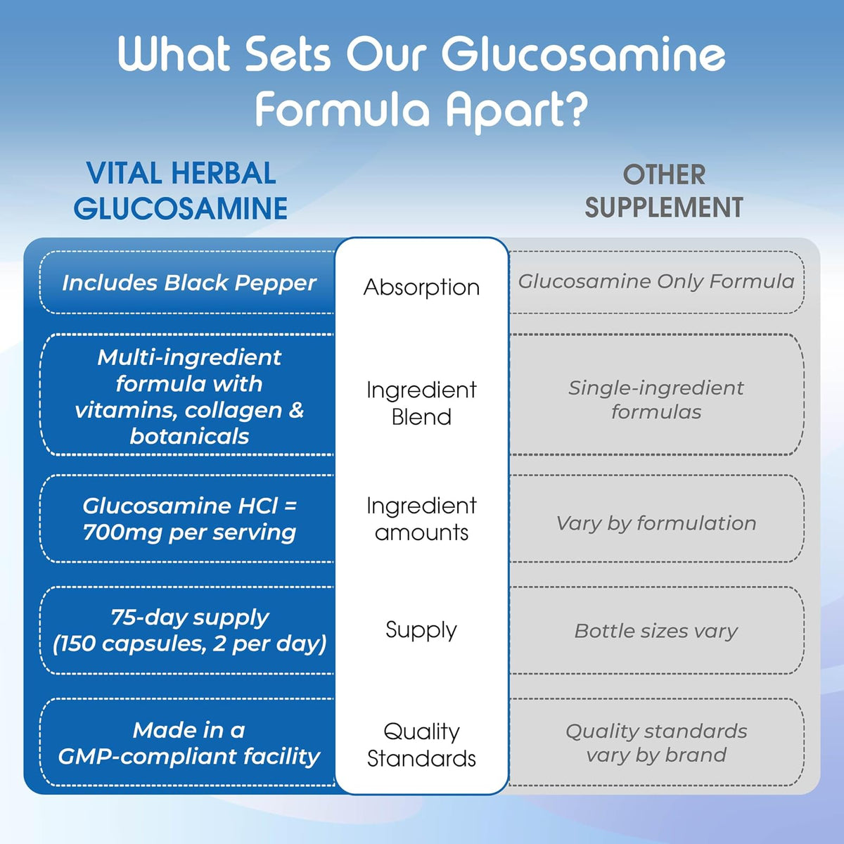 herbal glucosamine for pain relief