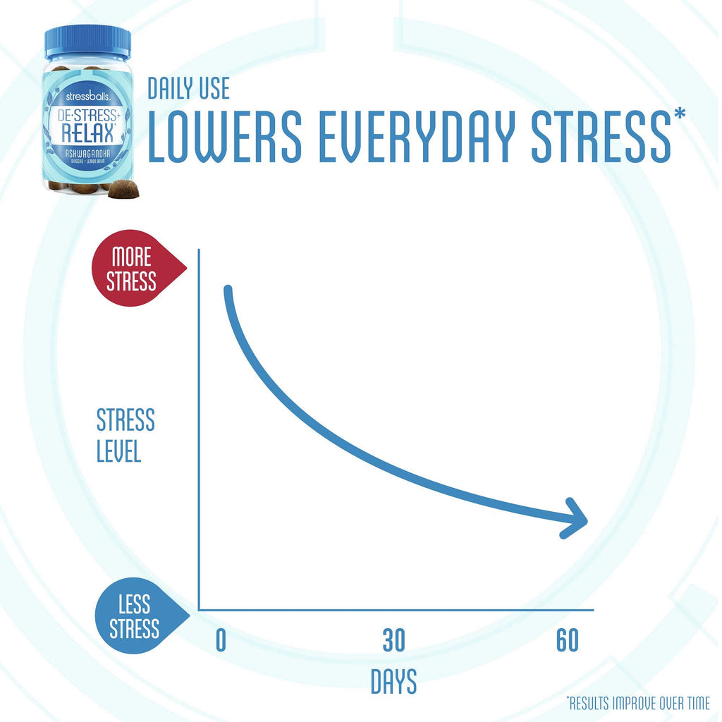 herbal gummies for daily stress