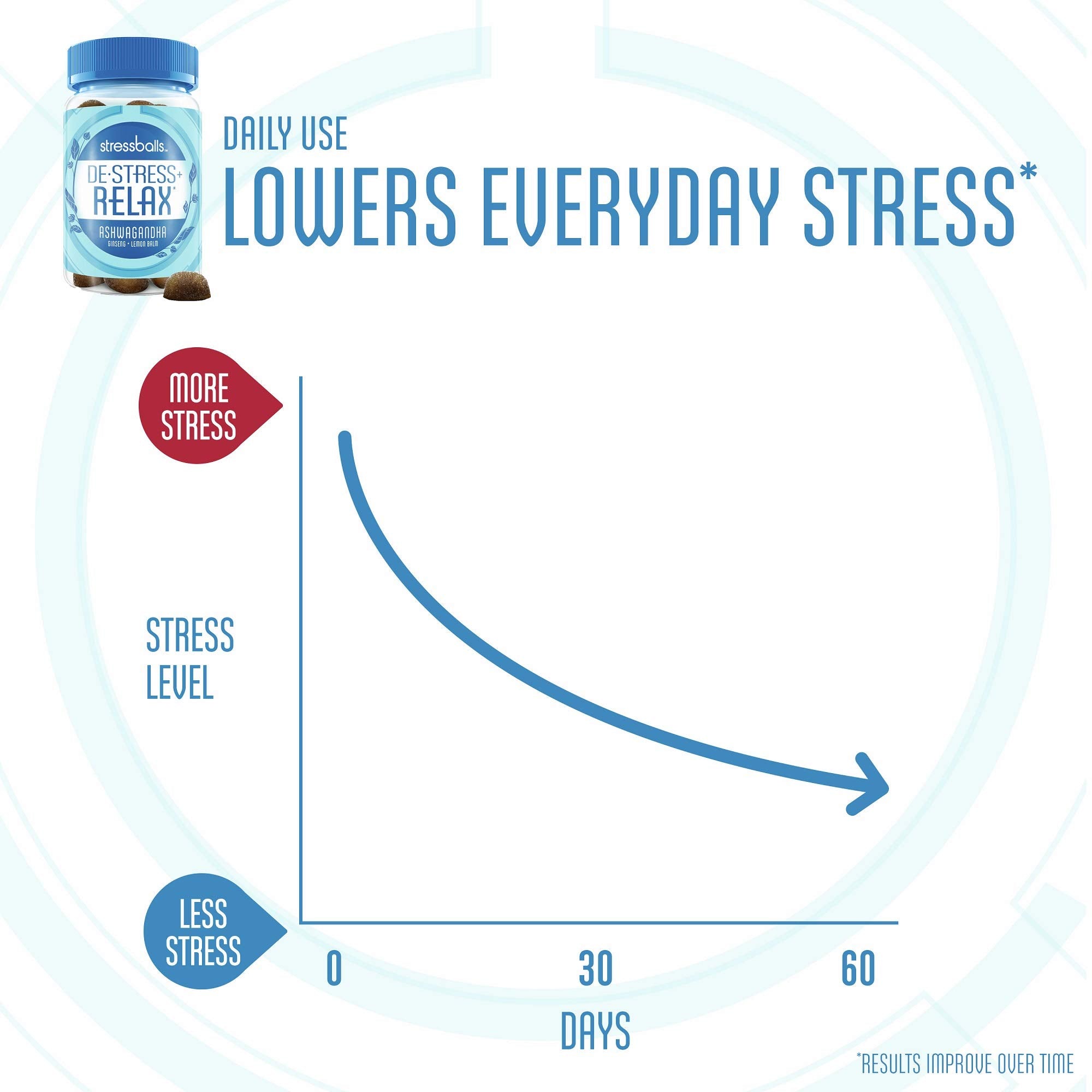 herbal gummies for daily stress