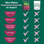 herbal gummies for daily vitality