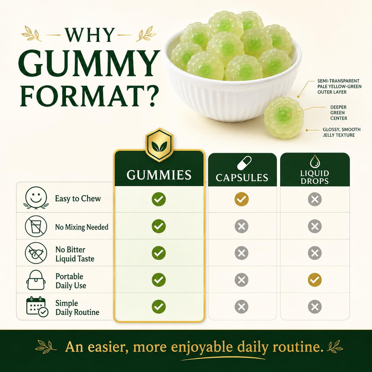 Herbal gummies with soursop extract