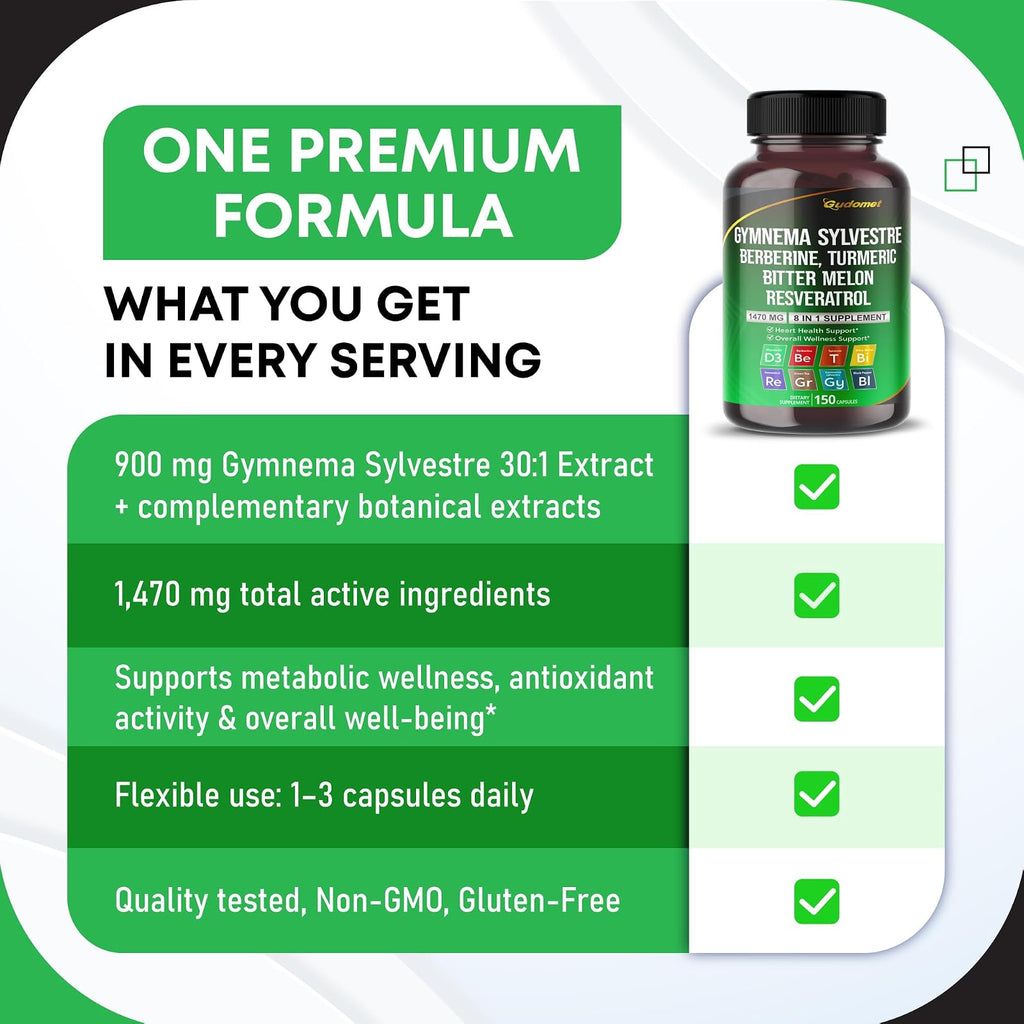 Herbal Gymnema Complex for appetite control