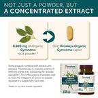 Herbal Gymnema Sylvestre for digestive health