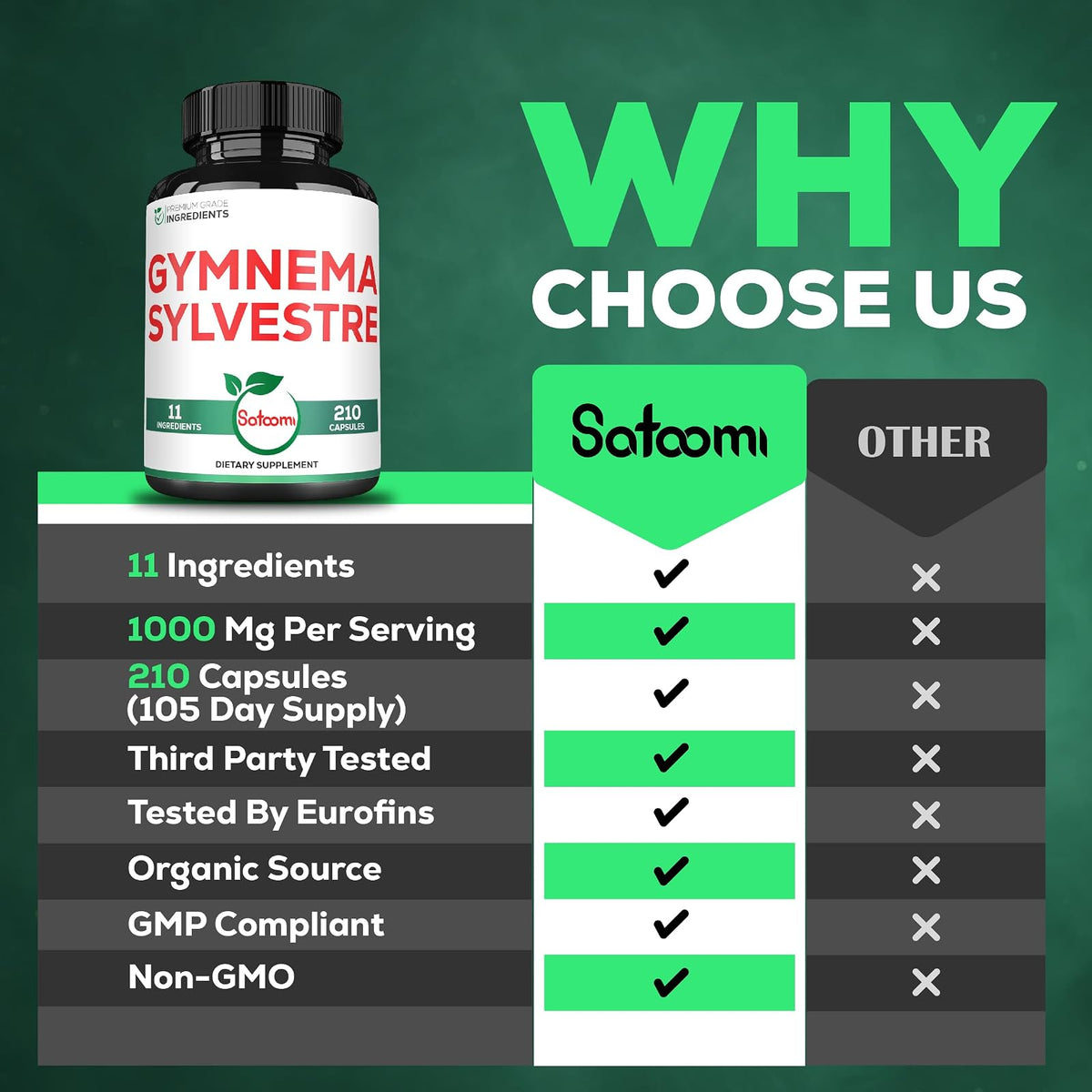 herbal gymnema sylvestre for wellness
