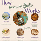 herbal immune support for wellness