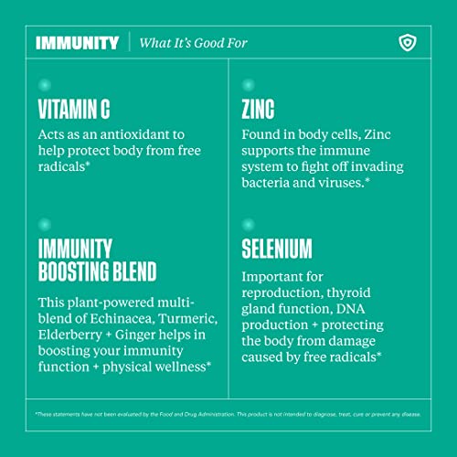 Herbal immunity supplement for Canadians