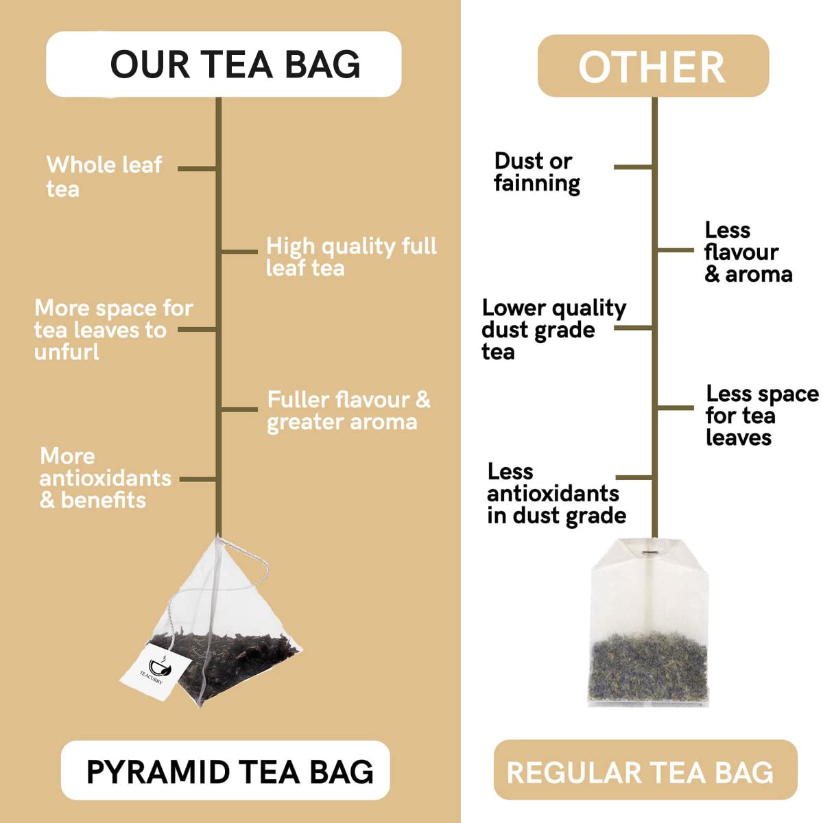 Herbal infusion for upper body comfort
