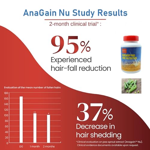 herbal ingredients for hair health