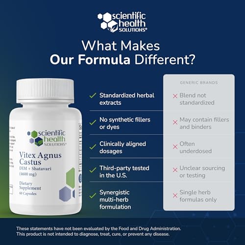 herbal ingredients for hormone regulation