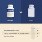 Herbal ingredients for prostate health