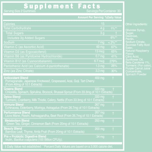 herbal ingredients in blended supplements
