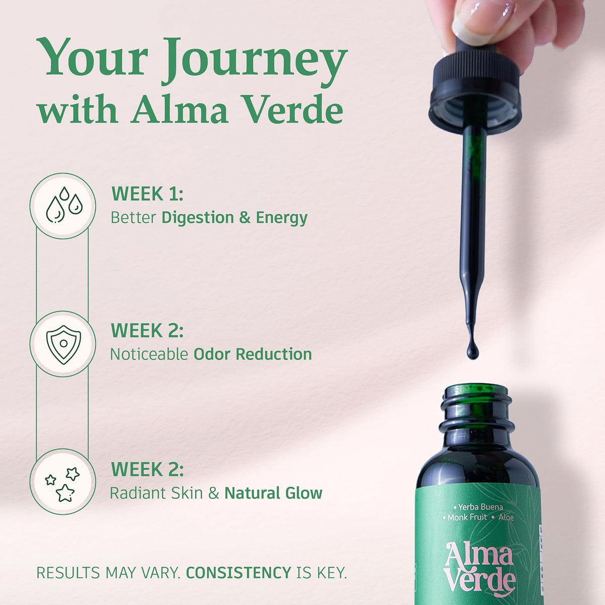 Herbal liquid chlorophyll for digestion