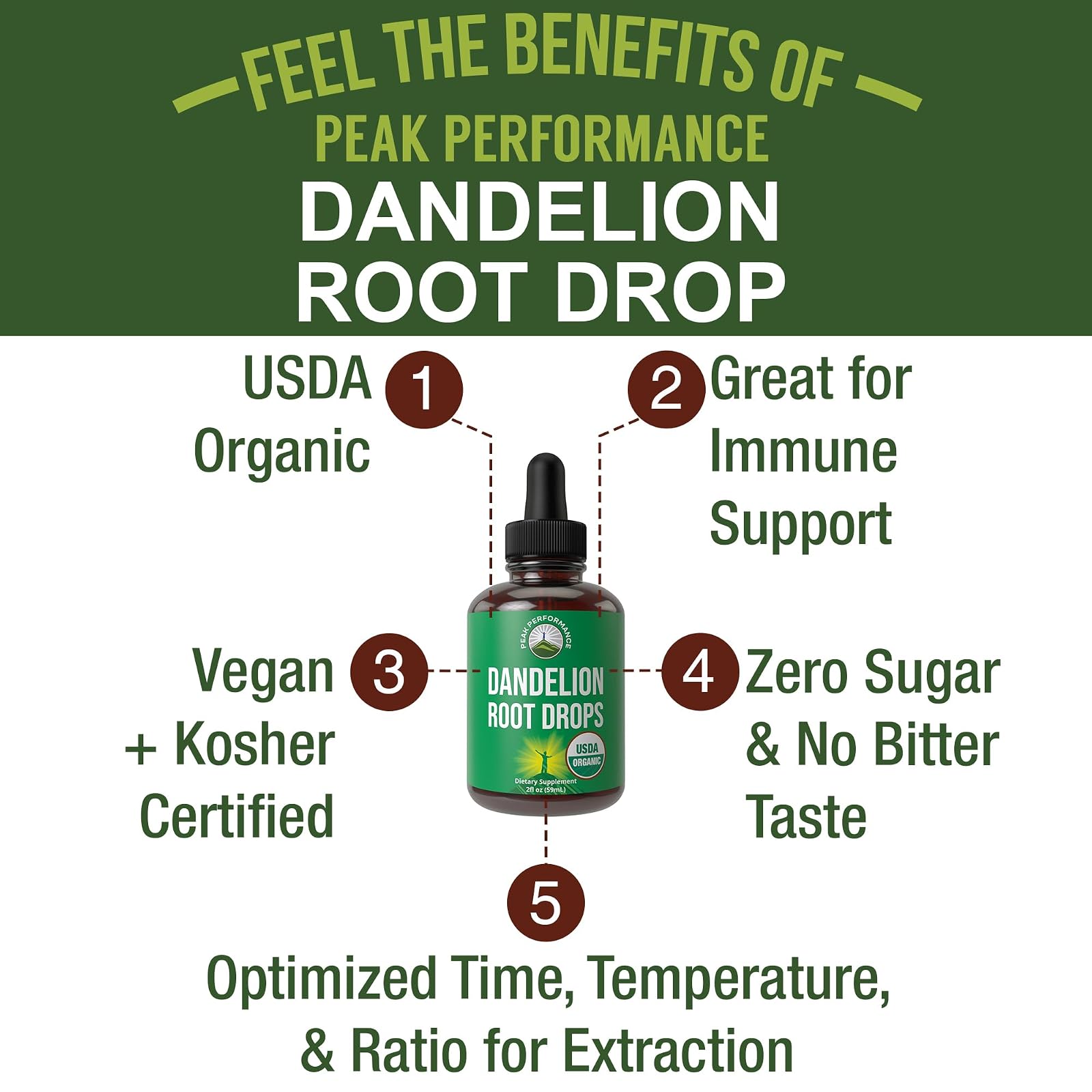 herbal liquid dandelion root benefits