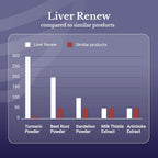 herbal liver cleanse formula