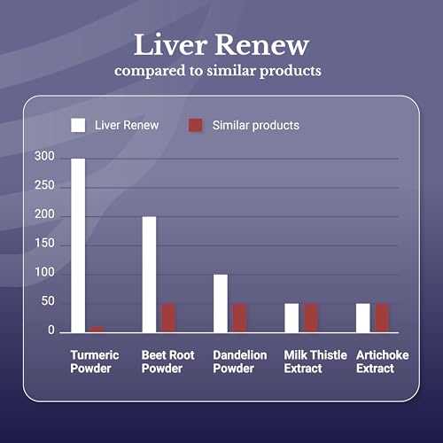 Herbal liver extract for detox