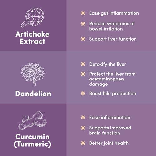 herbal liver extracts for wellness
