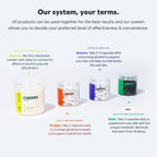 Herbal liver protection milk thistle