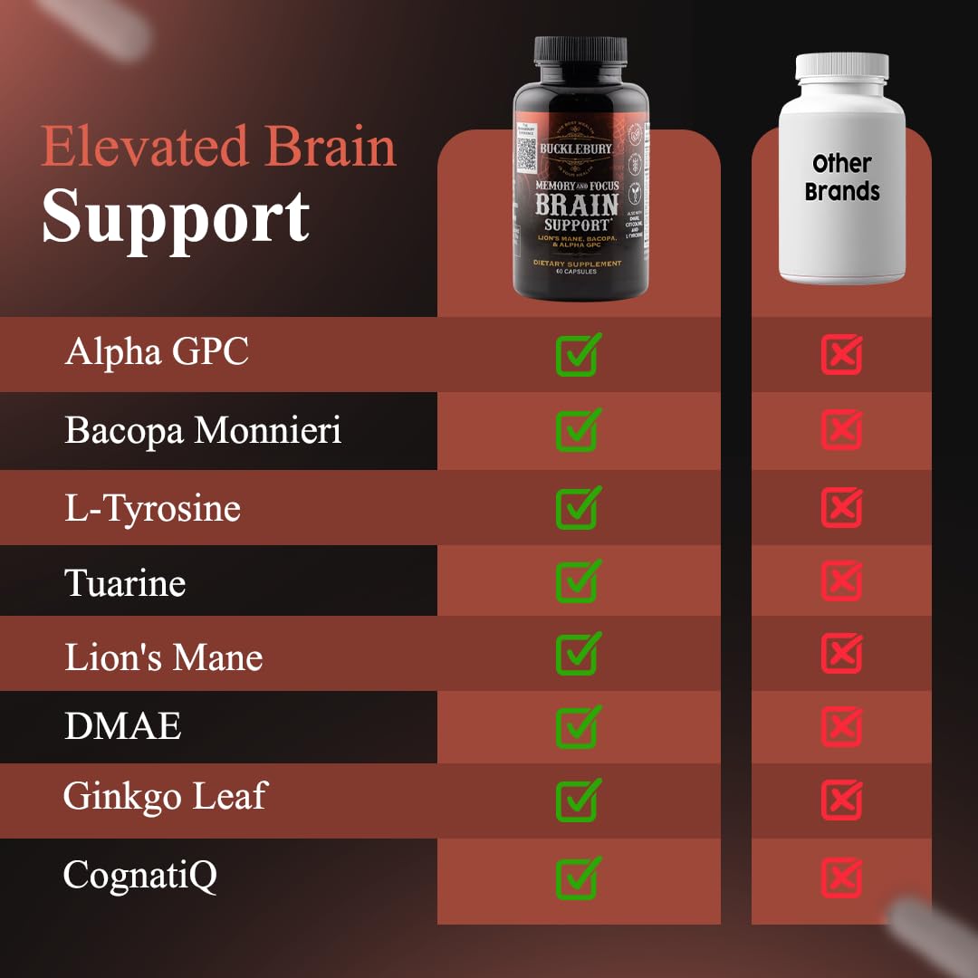 herbal memory supplements for focus