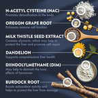 herbal milk thistle detox benefits